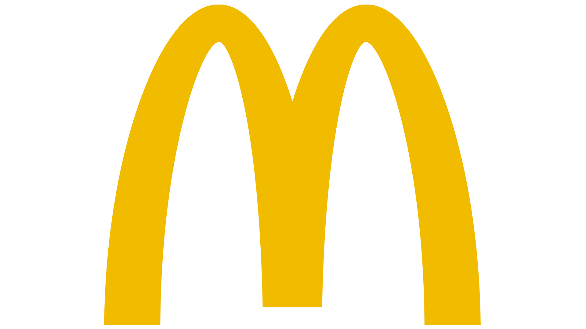 McDonalds Logo : significado del logotipo, png, vector