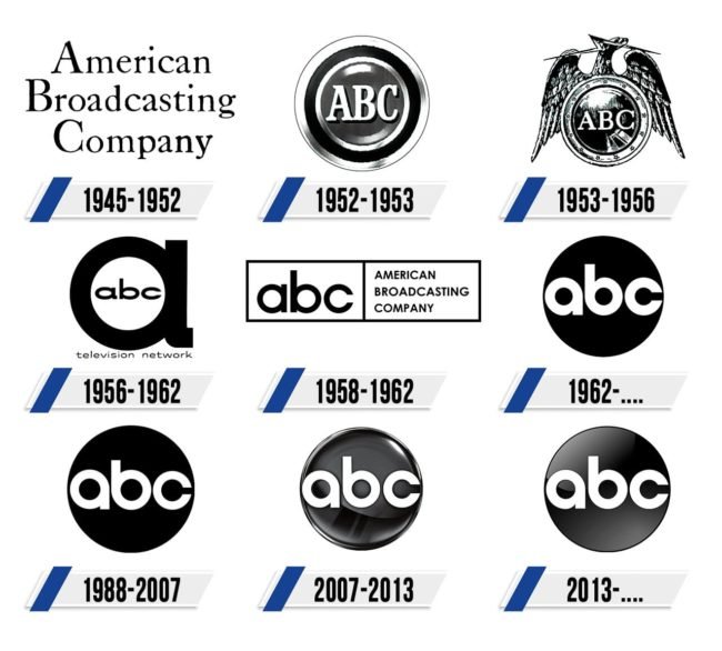 ABC Logo | LOGOS de MARCAS