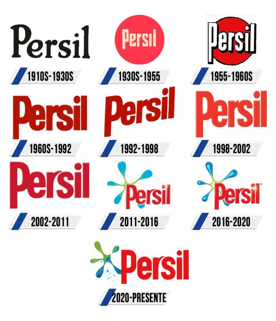 Persil Logo | LOGOS de MARCAS