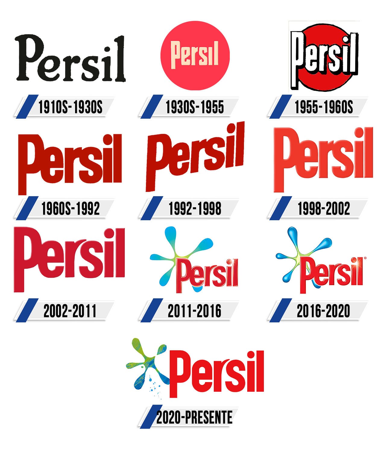 Persil Logo | LOGOS de MARCAS