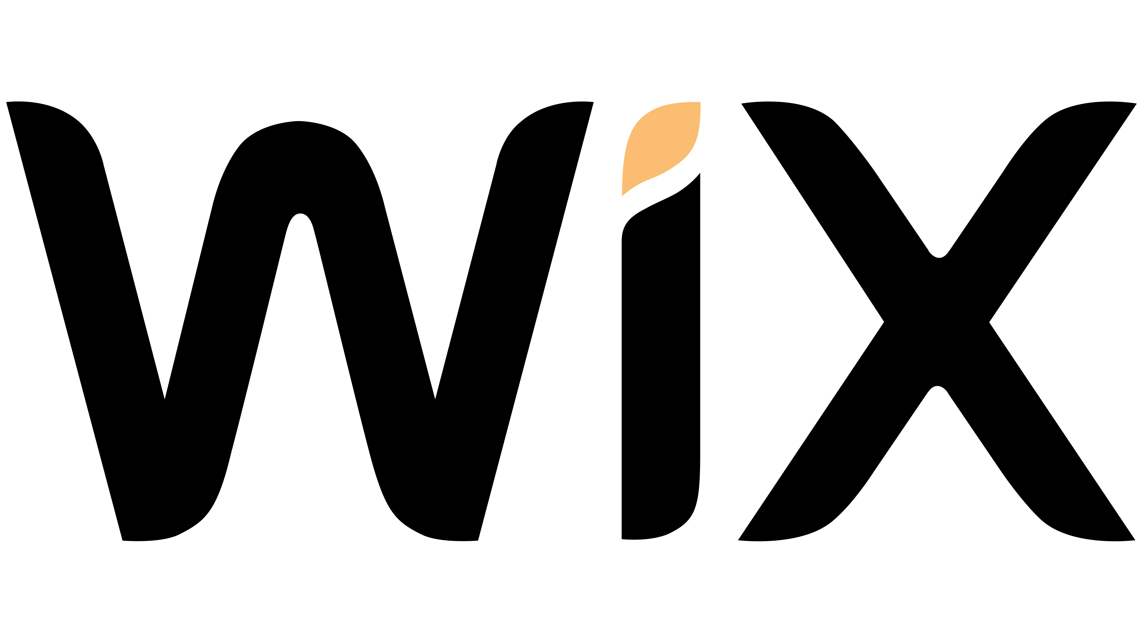 WIX Mind Map