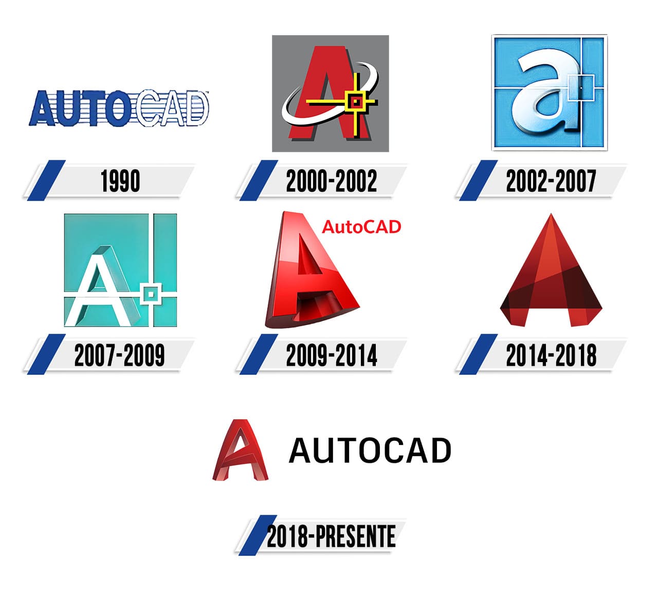 Logotipodeautodesk2021