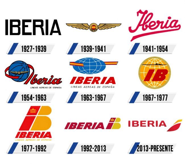 Iberia Logo | LOGOS de MARCAS