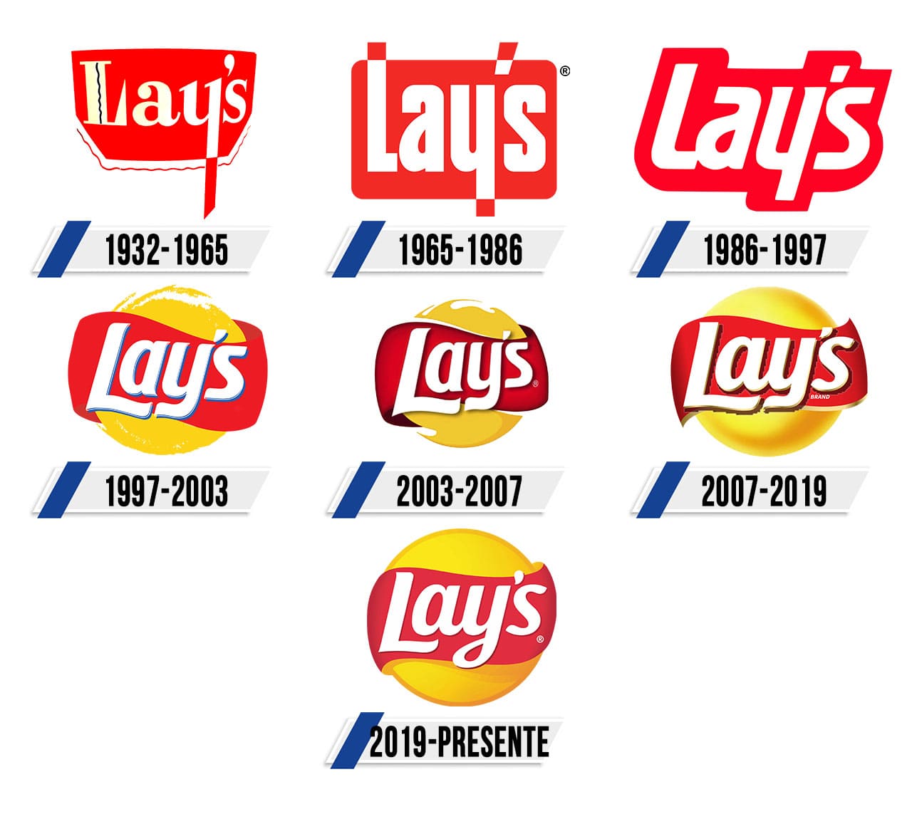 Lay’s Logo | LOGOS de MARCAS